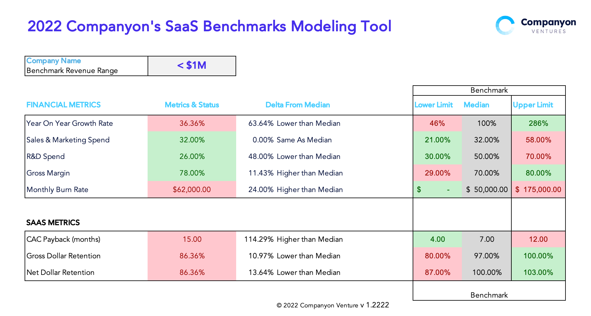 Companyon SaaS Benchmarks Tool: 2022 Update - Companyon Ventures
