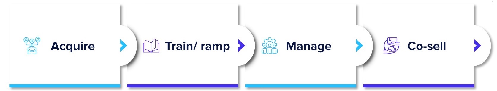 Partnering at the Expansion Stage - Companyon Ventures