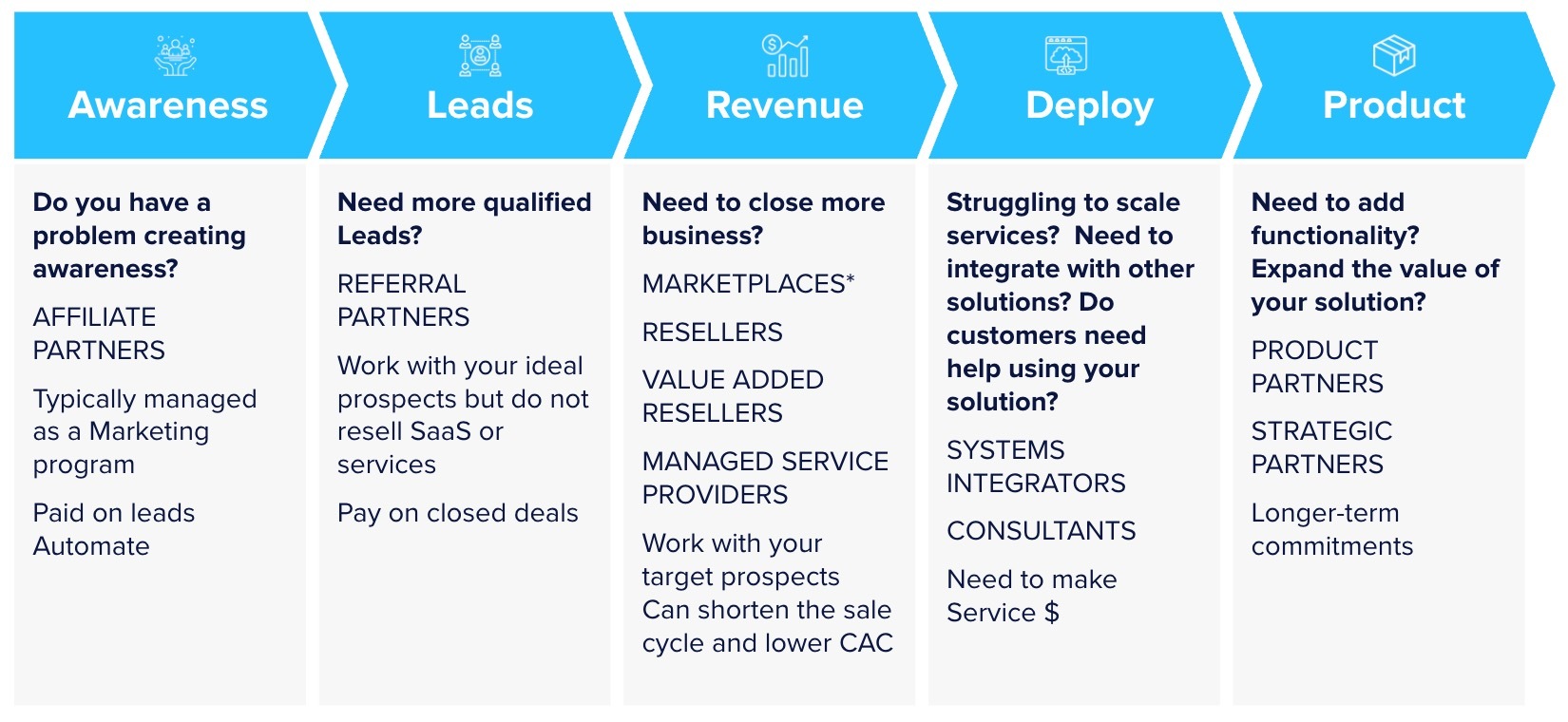 Partnering at the Expansion Stage - Companyon Ventures